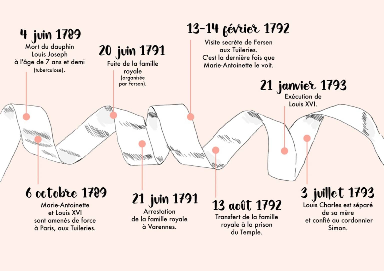 Chronologie de Marie-Antoinette en 23 dates clés